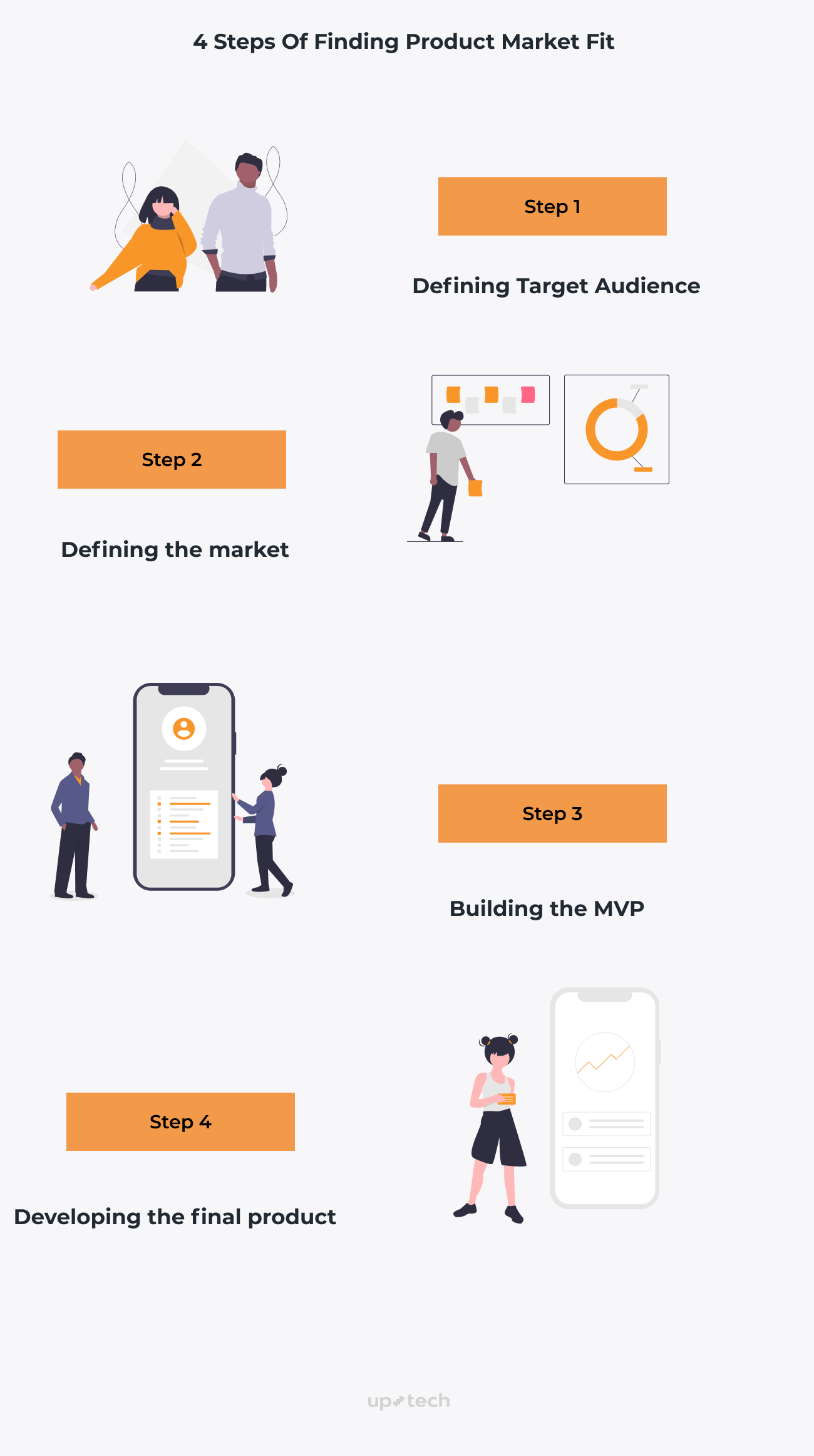 Product Market Fit: What Does It Mean and How to Find It